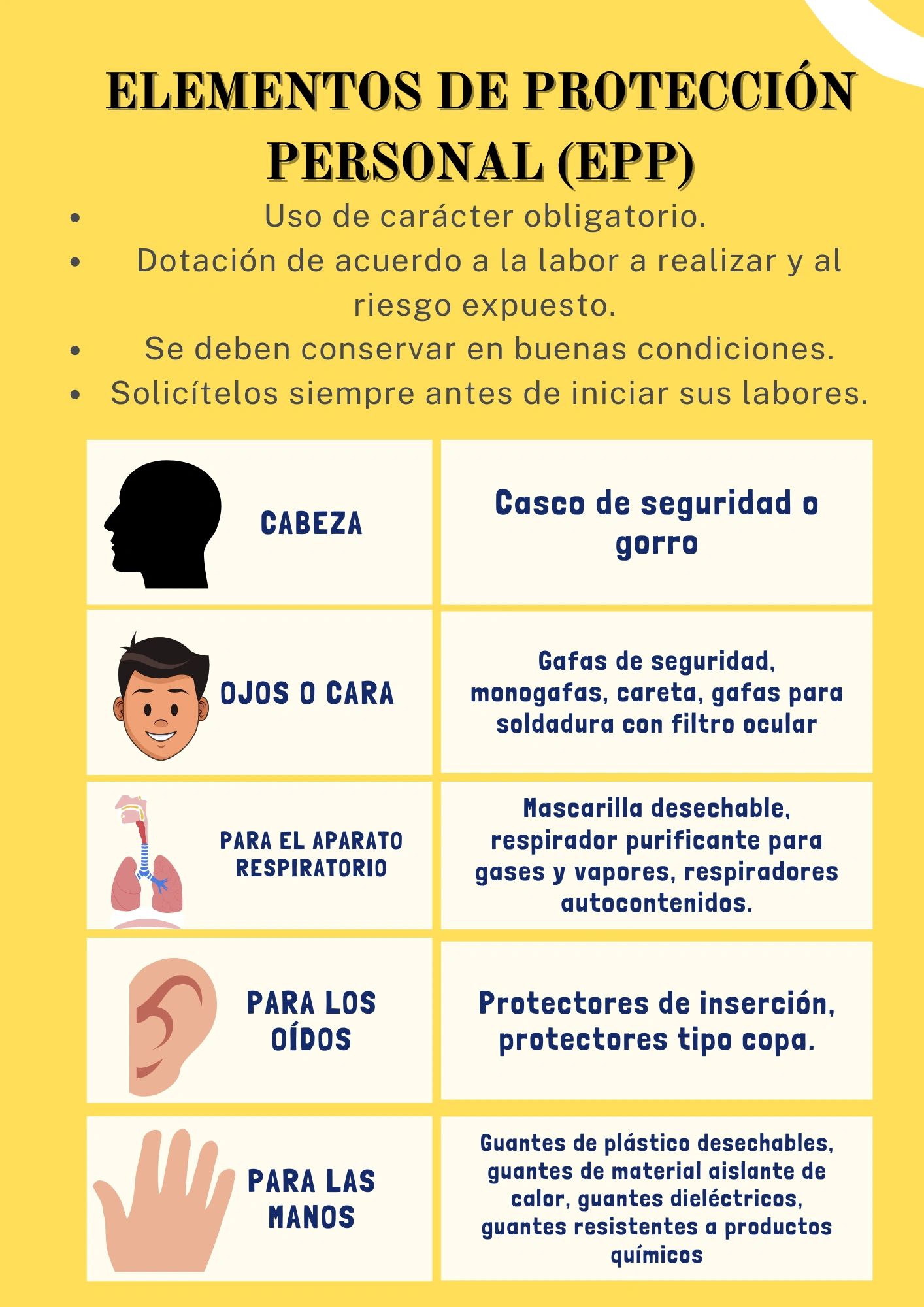 Los elementos de protección personal (EPP) en el SG-SST